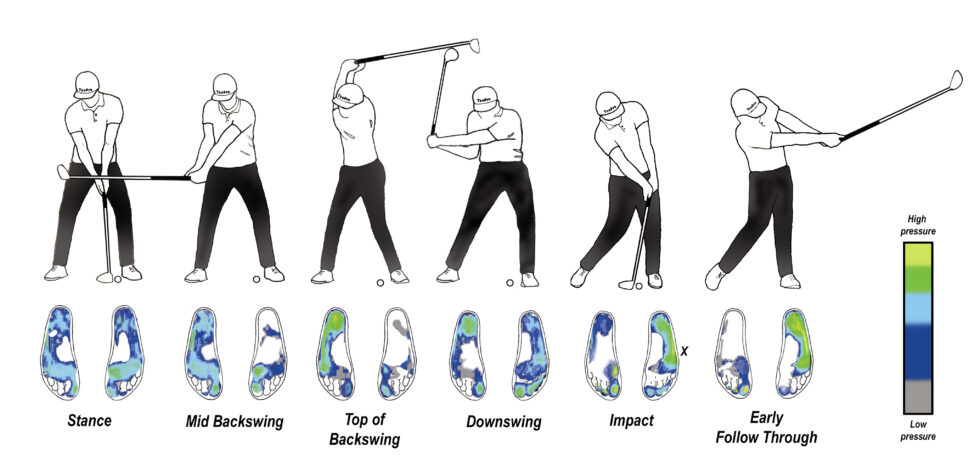 Good Balance and Strong Toes: The Most Under Appreciated Components of ...