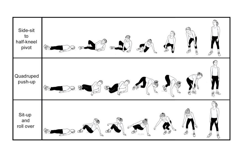 I’ve Fallen and I CAN Get Up! The Ideal Way to Perform Floor-to-Stand ...