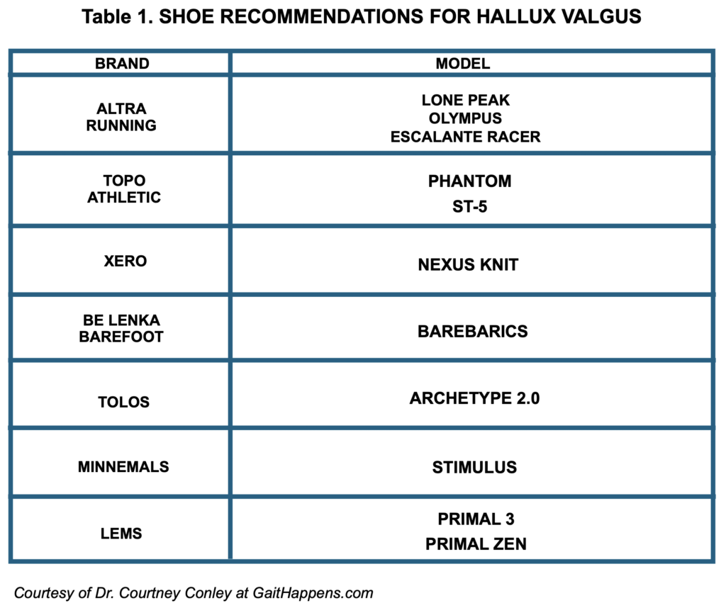 How to Prevent and Even Reverse the Formation of Bunions Without ...