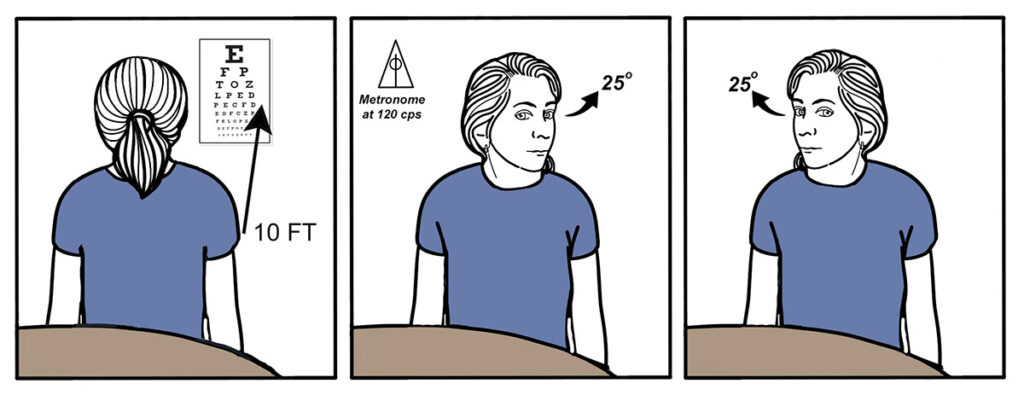 The Importance of Gaze Stabilization: How a Few Simple Eye Exercises ...